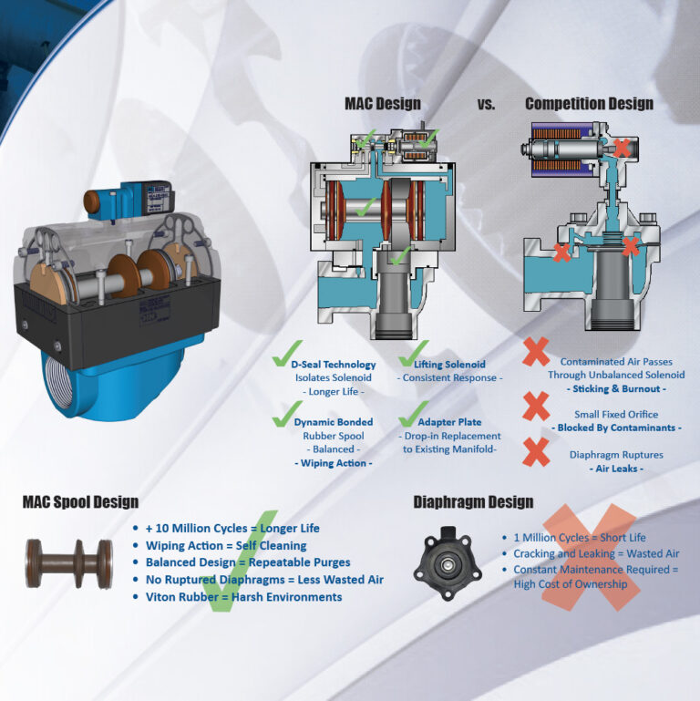 MAC Valve | T.V.P. Valve and Pneumatic Co.,Ltd.